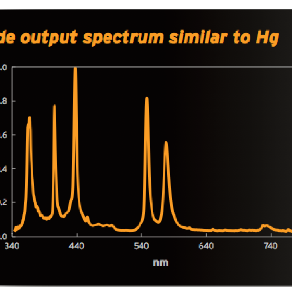 2 - Meyer Instruments