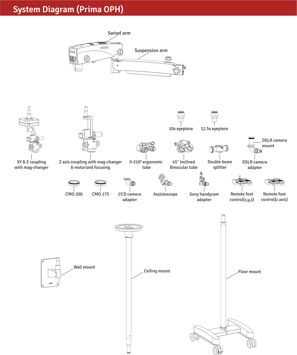 Labomed Prima OPH Medical Stereomicroscope // Meyer Insturments