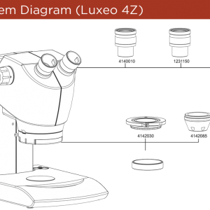 luxeo4z-sys-dia - Meyer Instruments