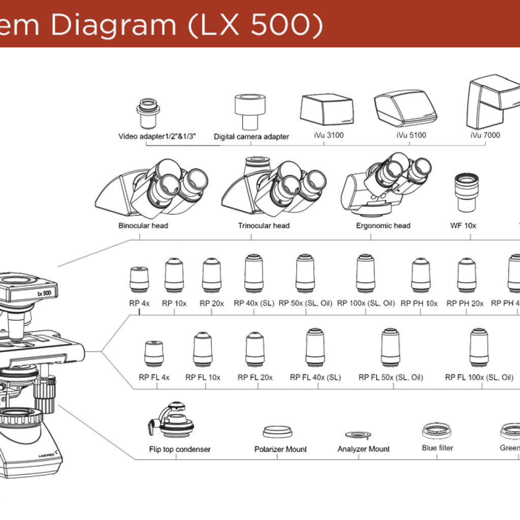 lx500-diagram - Meyer Instruments