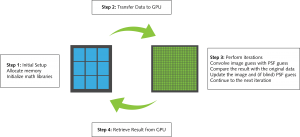 gpu-workflow-diagram - Meyer Instruments