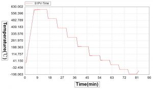 Instec mK2000 PRECISION TEMPERATURE CONTROLLER - Meyer Instruments