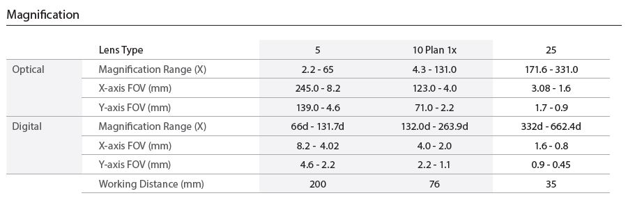 OMNI Core Optical Table - Meyer Instruments