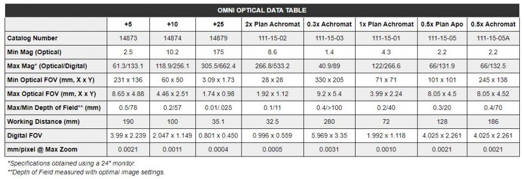 OMNI Core Optical-Table - Meyer Instruments
