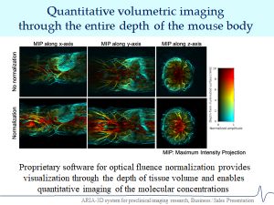 Heliosonix ARIA-3D/4D - Meyer Instruments