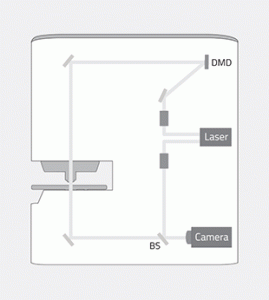 schematic-light-path-loop - Meyer Instruments