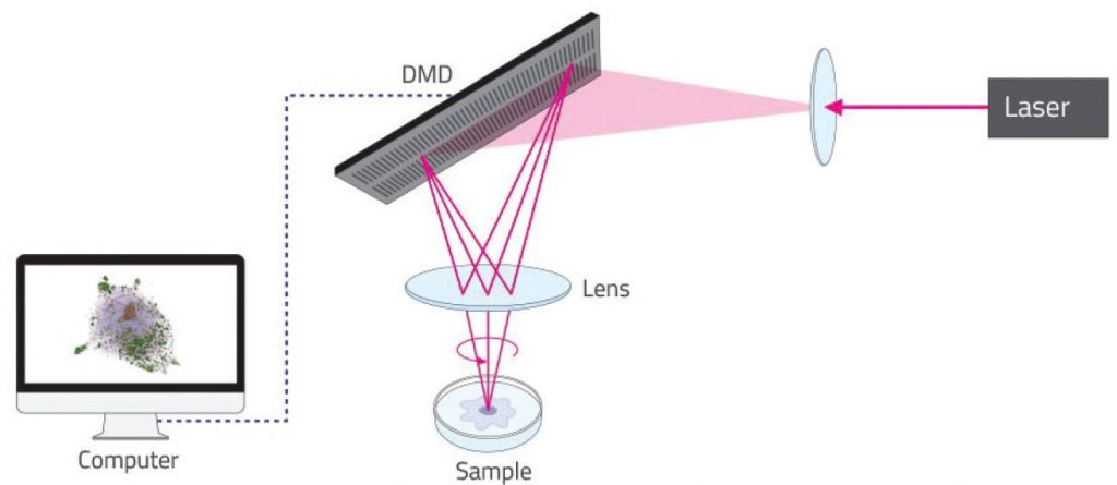 Tomocube design - Meyer Instruments